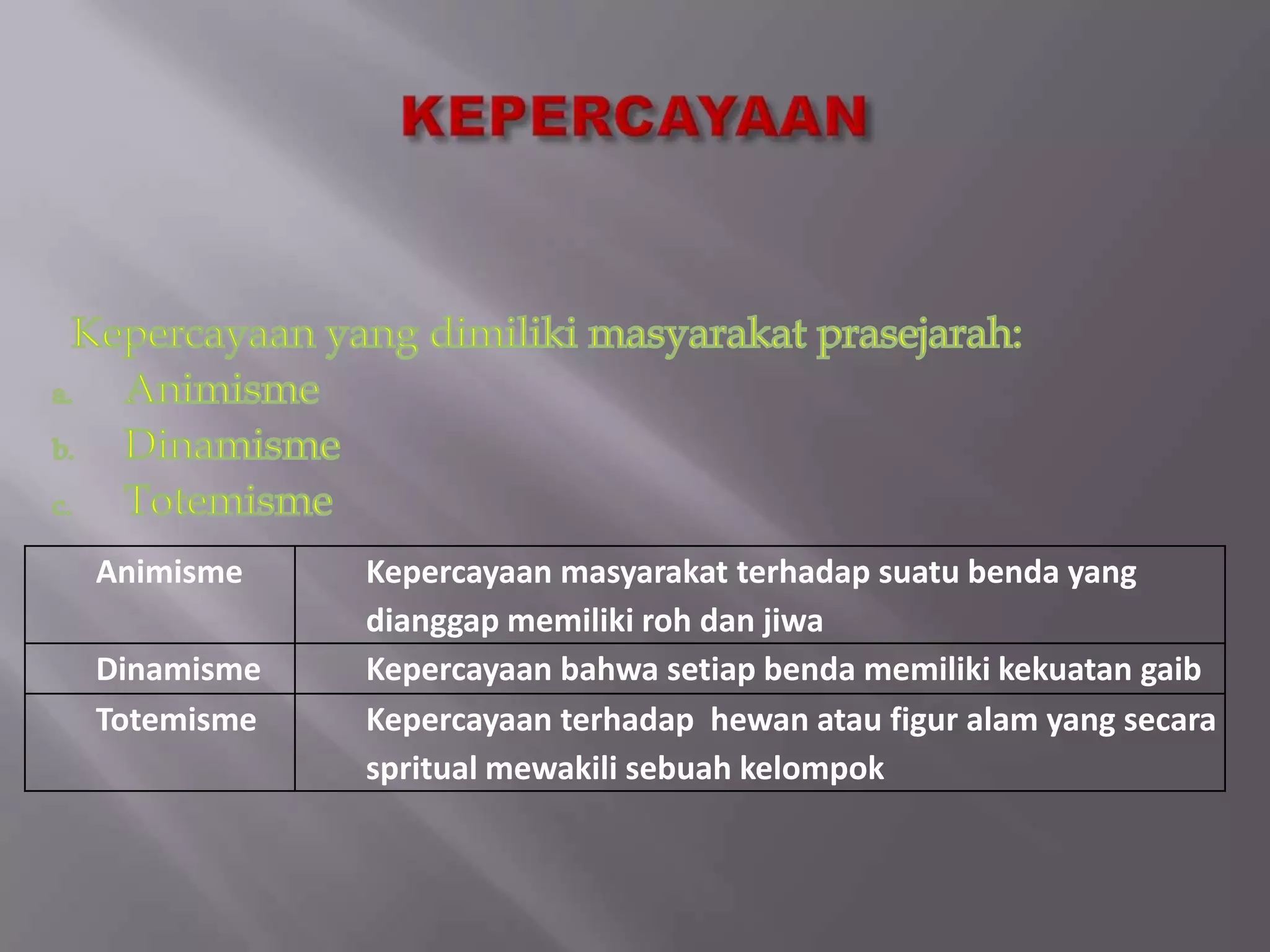 Asal usul nenek moyang Bangsa | PPTX