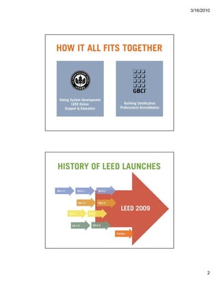 LEED v3 | PDF