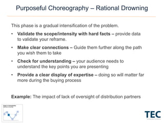 A sales model for the age of disruption | PPT