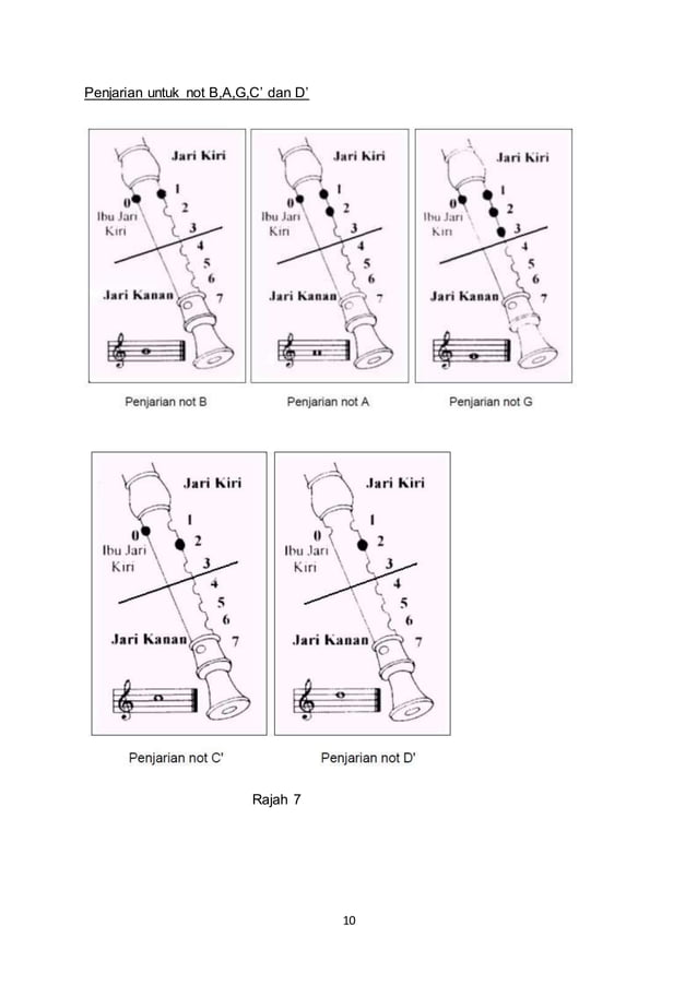 Asal usul kibod dan jenis kibod | PDF