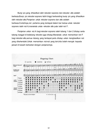 Asal usul kibod dan jenis kibod | PDF