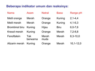 Asam-Basa dan pH | PPT