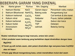 Asam basa-garam | PPT