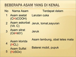 Asam basa-garam | PPT