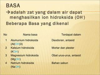 Asam basa-garam | PPT