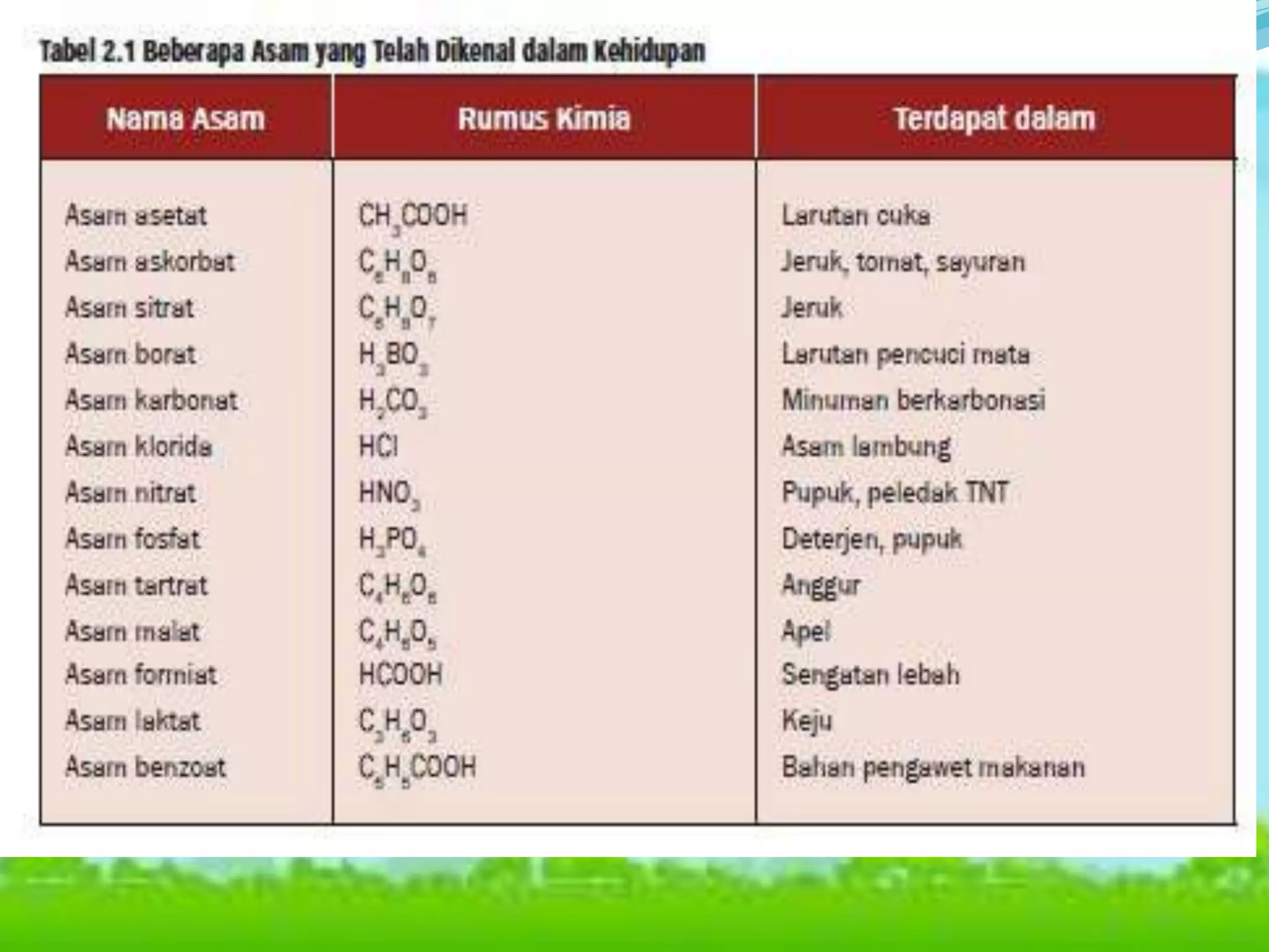 asam-basa-garam.pptx