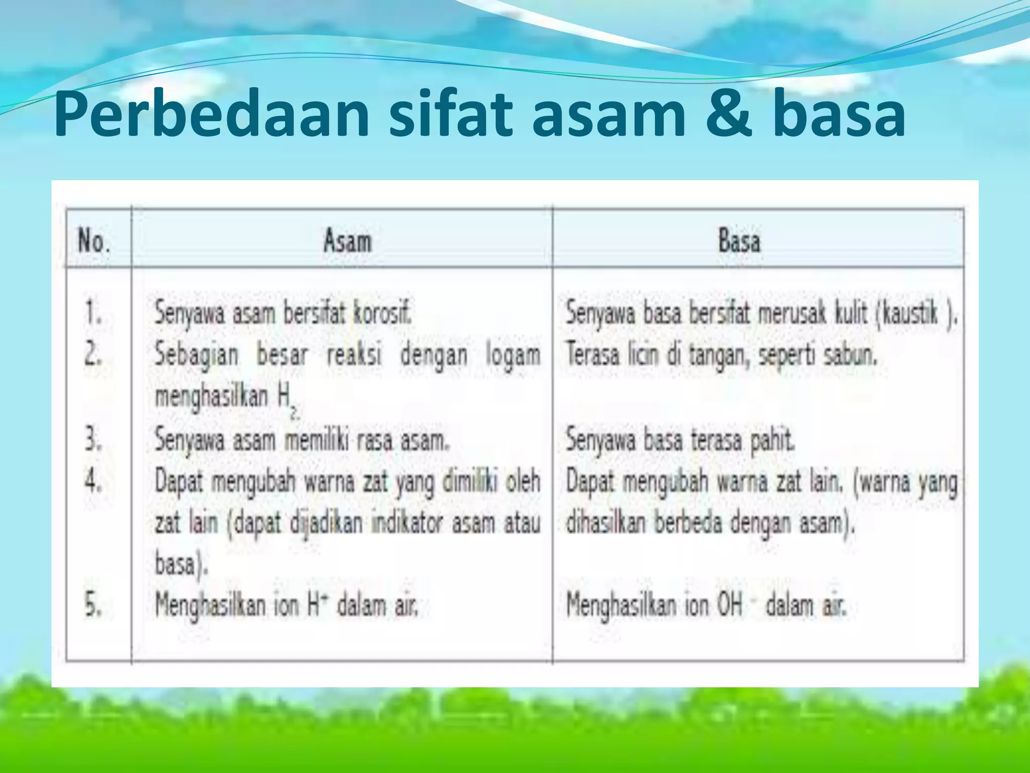 asam-basa-garam.pptx
