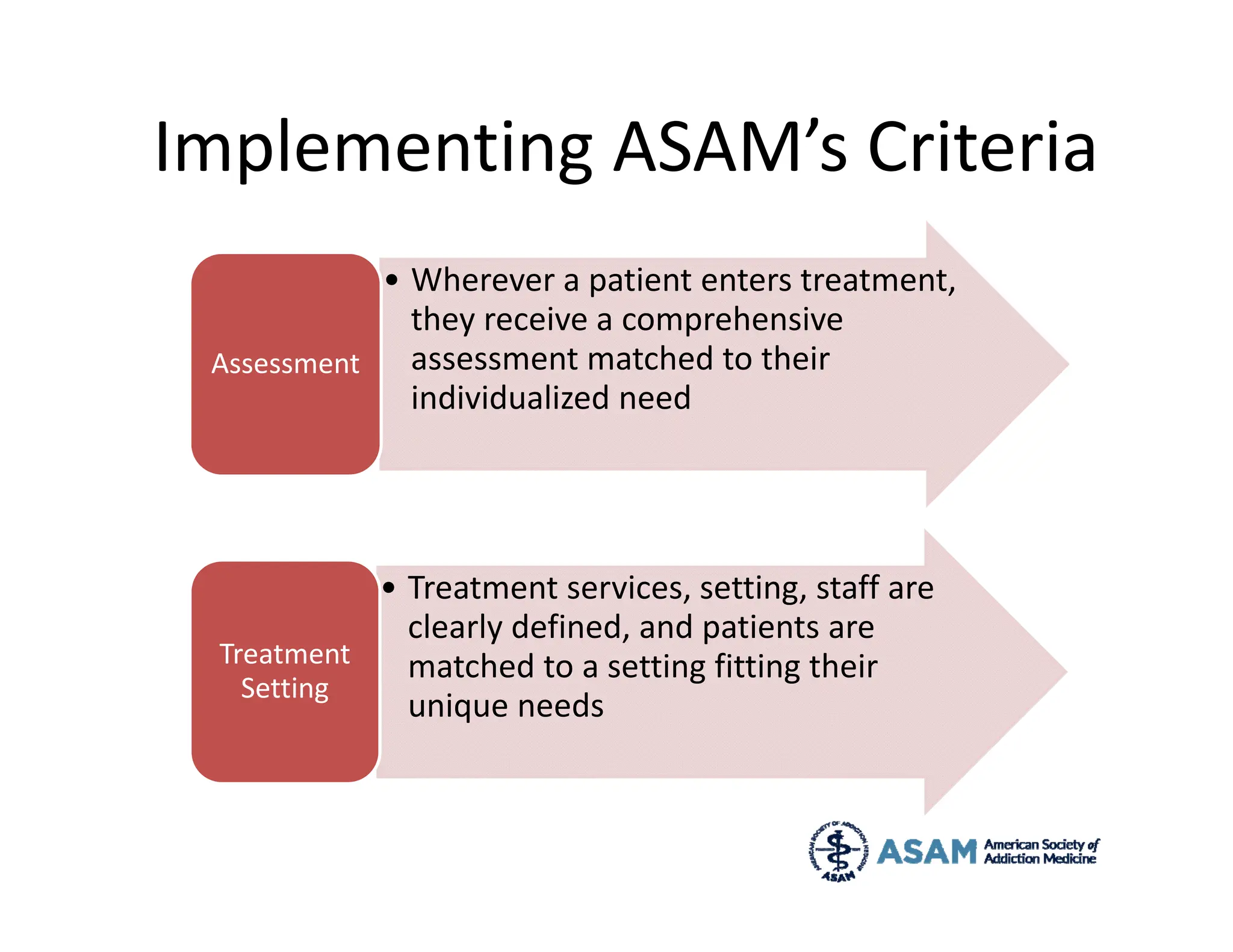 Implementing the ASAM Criteria for Substance Use Disorders | PDF
