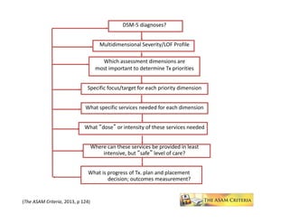 Implementing the ASAM Criteria for Substance Use Disorders | PDF