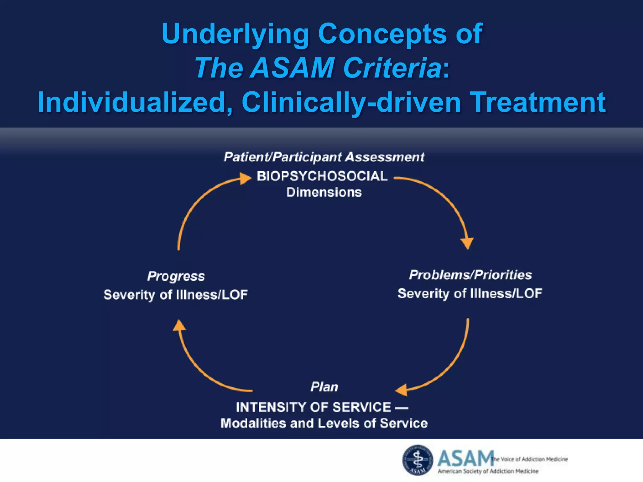 What's New in The ASAM Criteria | PPTX