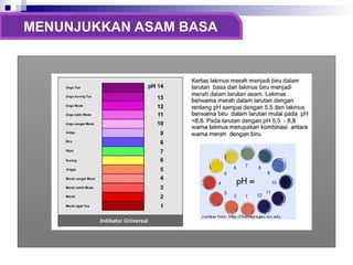 Materi Kuliah Kimia Dasar asam dan basa kuliah | PPT