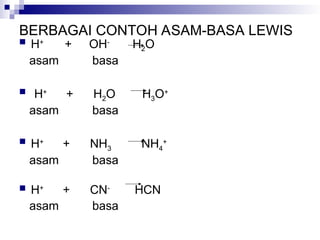 asam basa kimia kelas 11 kurikulum merdeka | PPT