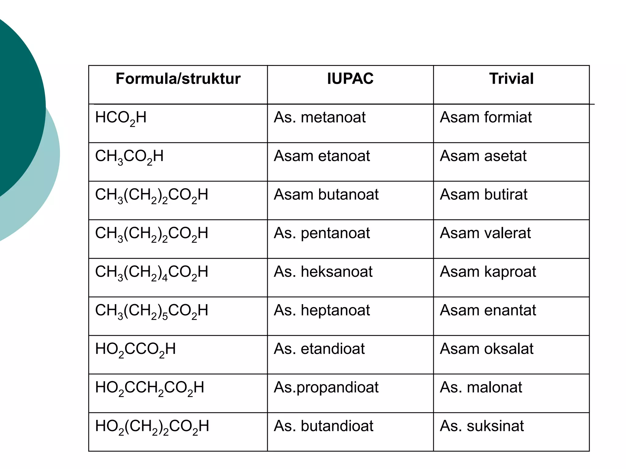 asam-karboksilat.ppt
