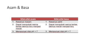 Asam Basa.pptx