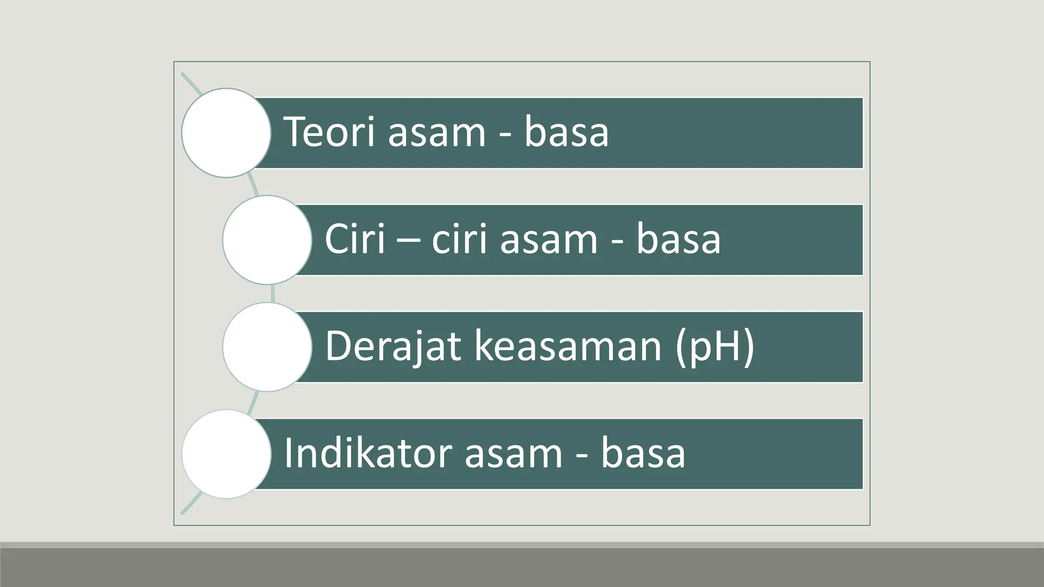 teori asam basa secara konvensional.pptx