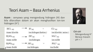 teori asam basa secara konvensional.pptx