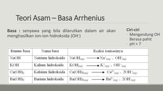 teori asam basa secara konvensional.pptx