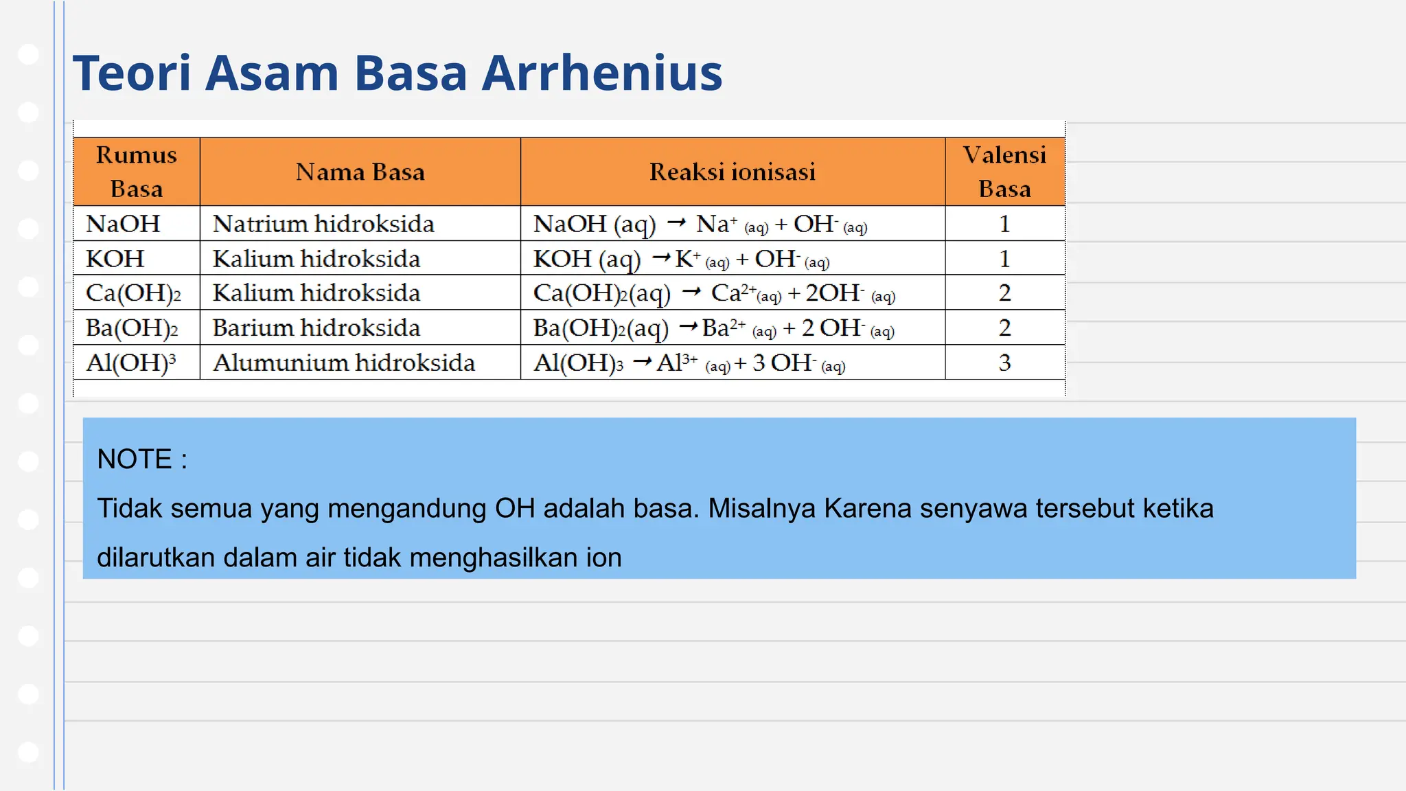 MATERI KIMIA ASAM BASA KELAS 11 SMA.pptx