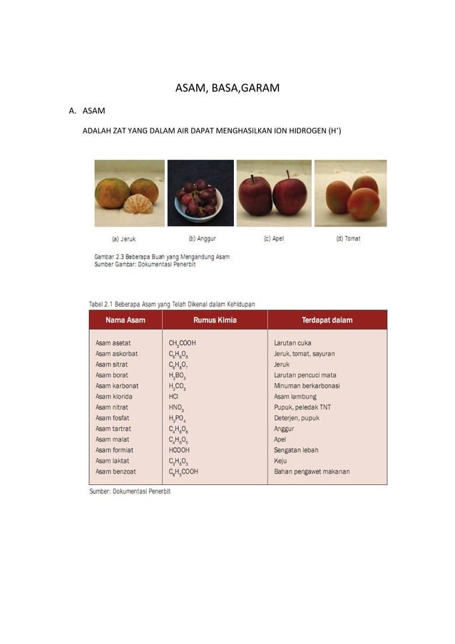 Asam,basa dan garam | PDF