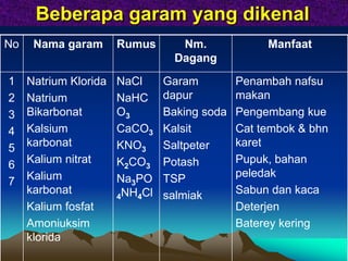 Asam,Basa dan Garam | PPTX