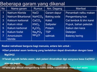 Asam,Basa dan Garam | PPTX