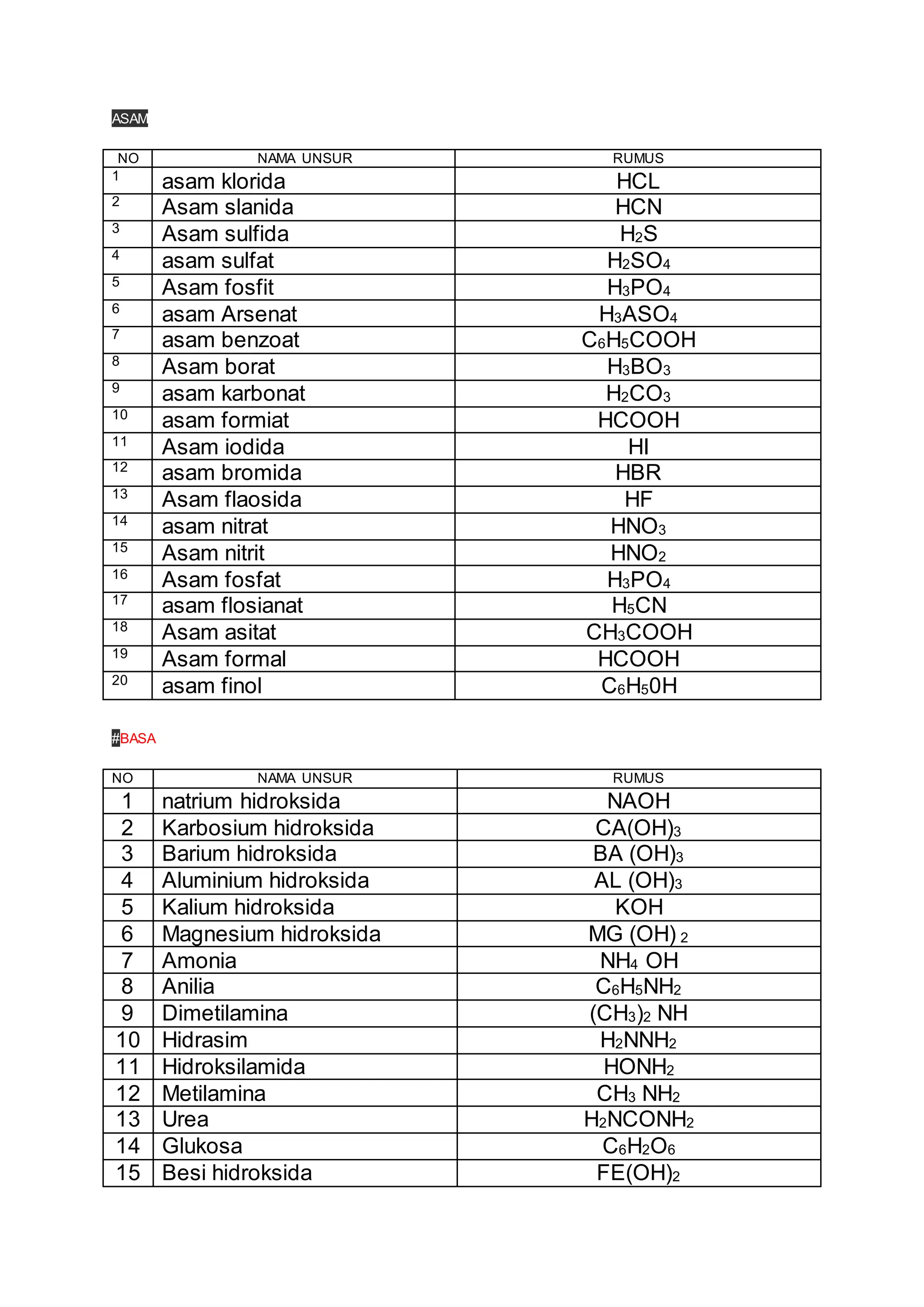 Asam, basa dan garam | DOCX