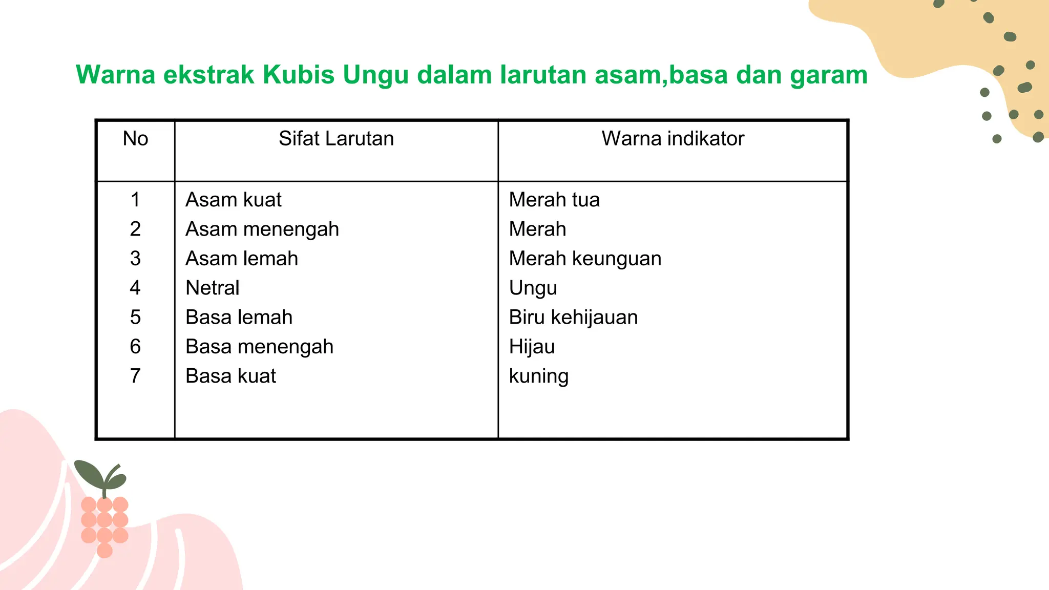 ASAM, BASA, DAN GARAM_ IPA KELAS VII.pptx