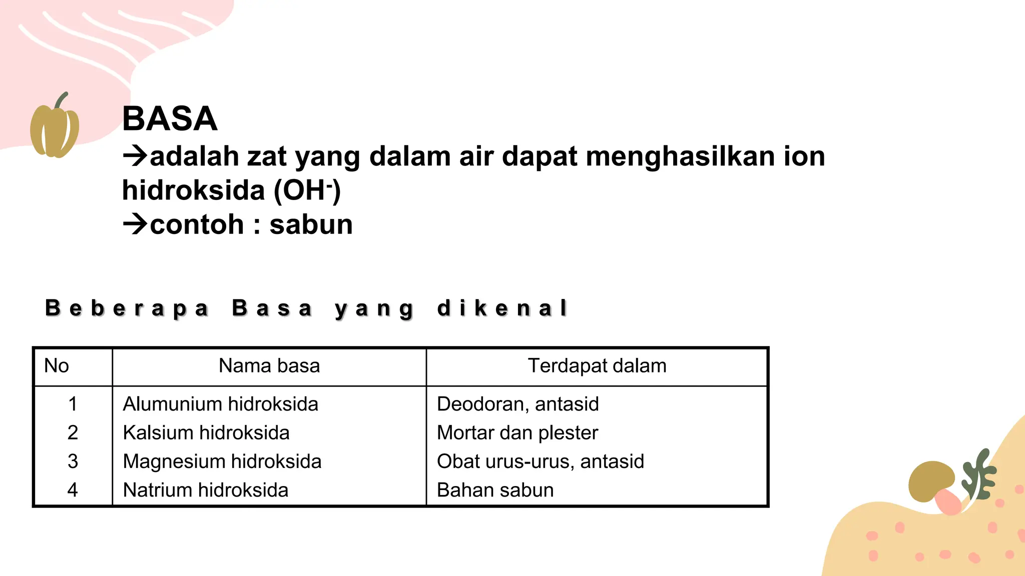 ASAM, BASA, DAN GARAM_ IPA KELAS VII.pptx