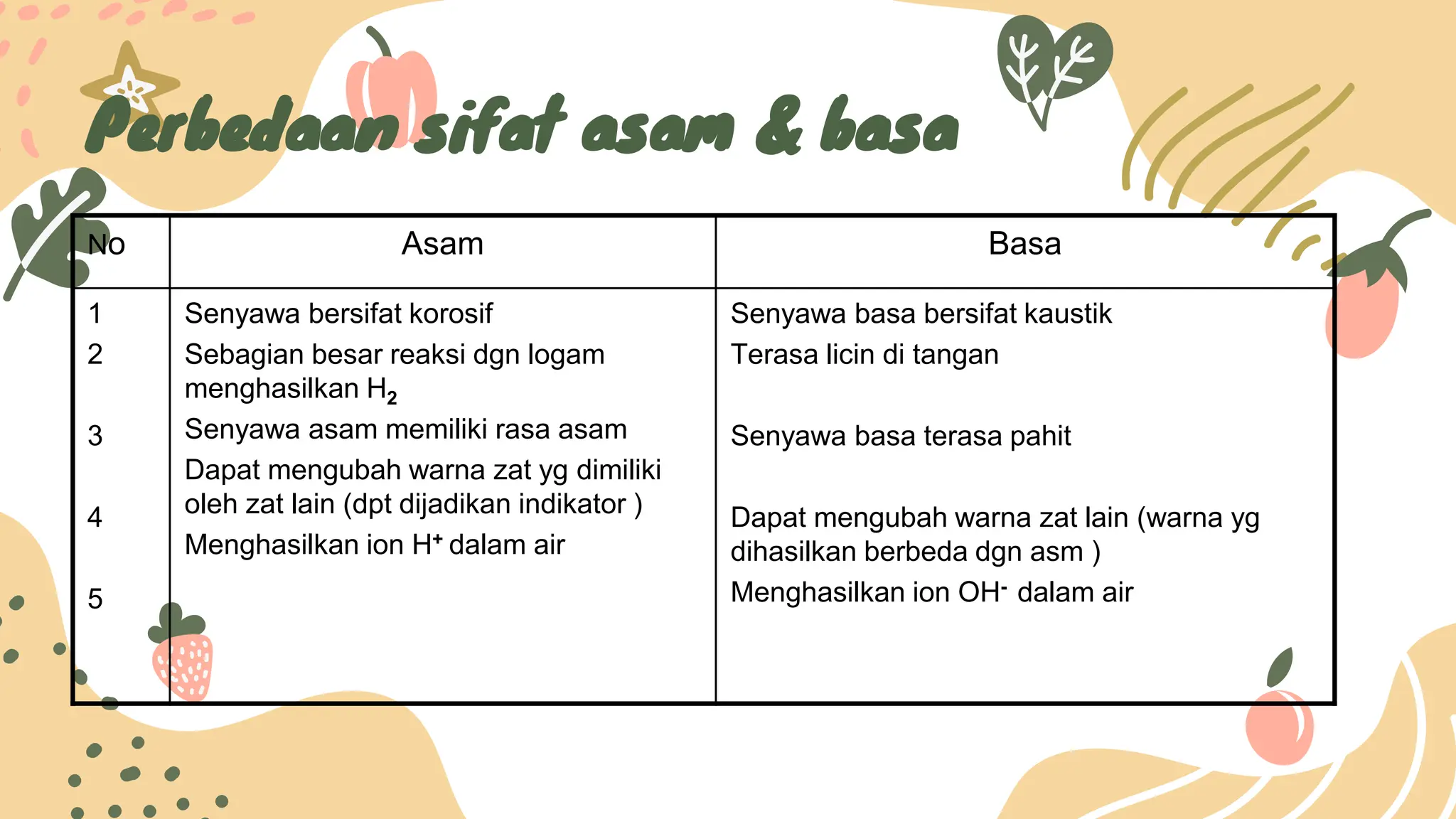 ASAM, BASA, DAN GARAM_ IPA KELAS VII.pptx