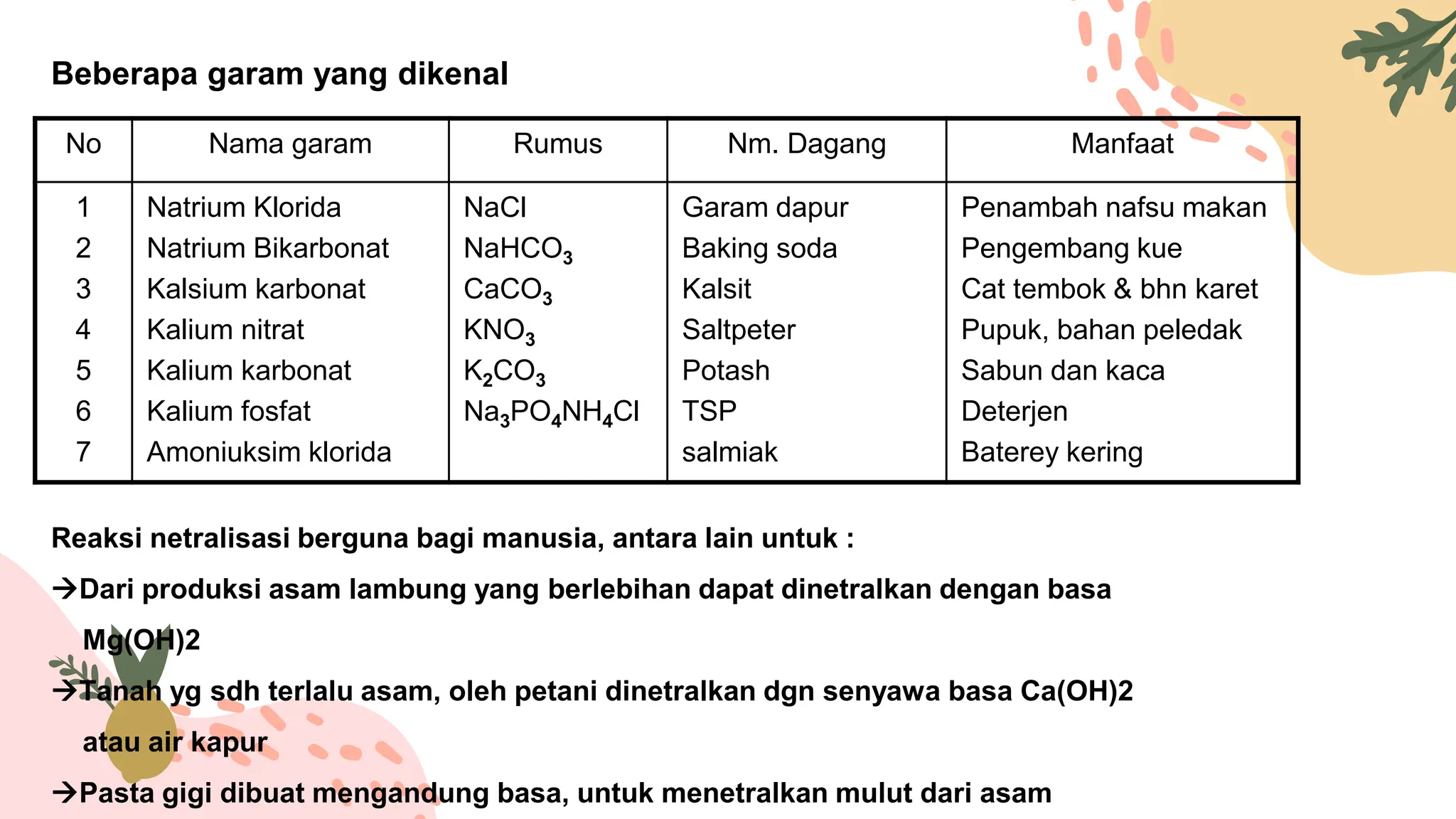 ASAM, BASA, DAN GARAM_ IPA KELAS VII.pptx