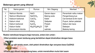 ASAM, BASA, DAN GARAM_ IPA KELAS VII.pptx