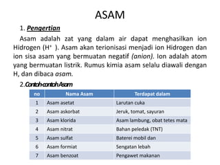 Asam basa garam | PPTX