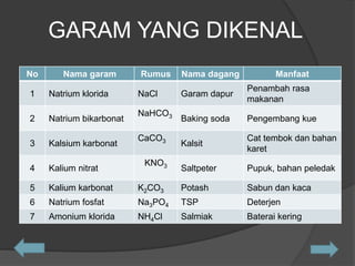 Asam, basa, & garam | PPTX