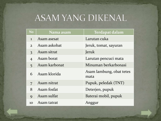 Asam, basa, & garam | PPTX