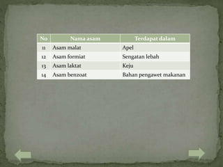 Asam, basa, & garam | PPTX