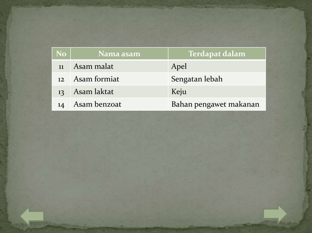 Asam, basa, & garam | PPTX