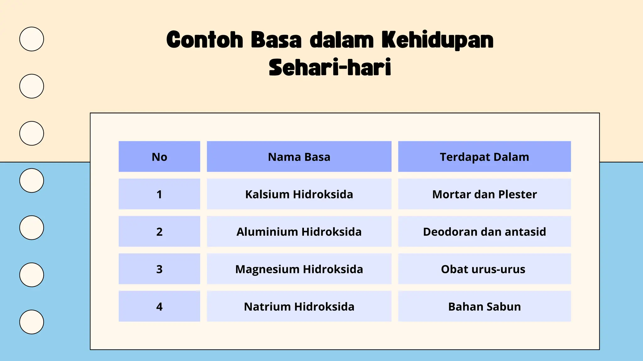 Asam, Basa, Garam - materi kimia kelas 7 | PDF