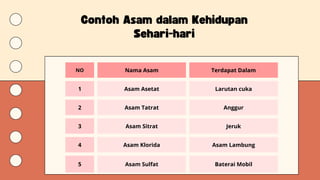 Asam, Basa, Garam - materi kimia kelas 7 | PDF