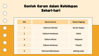 Asam, Basa, Garam - materi kimia kelas 7 | PDF