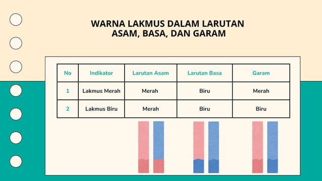 Asam, Basa, Garam - materi kimia kelas 7 | PDF
