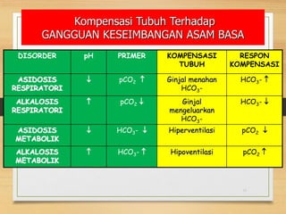 asam basa I.ppt