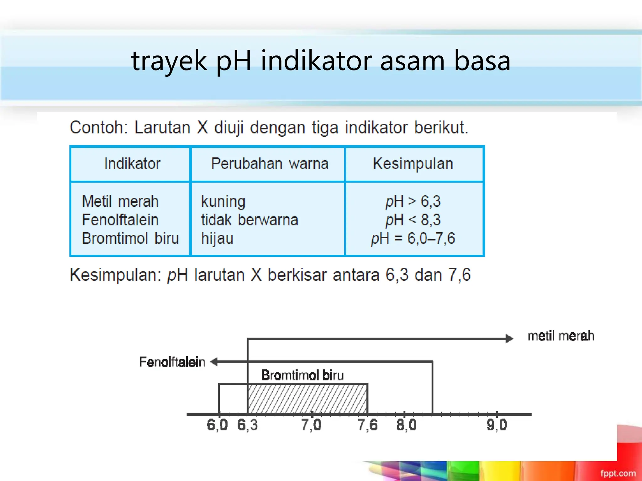 Asam basa Kimia Kelas XI.pptx