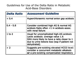 Asam Basa Sederhana | PPT