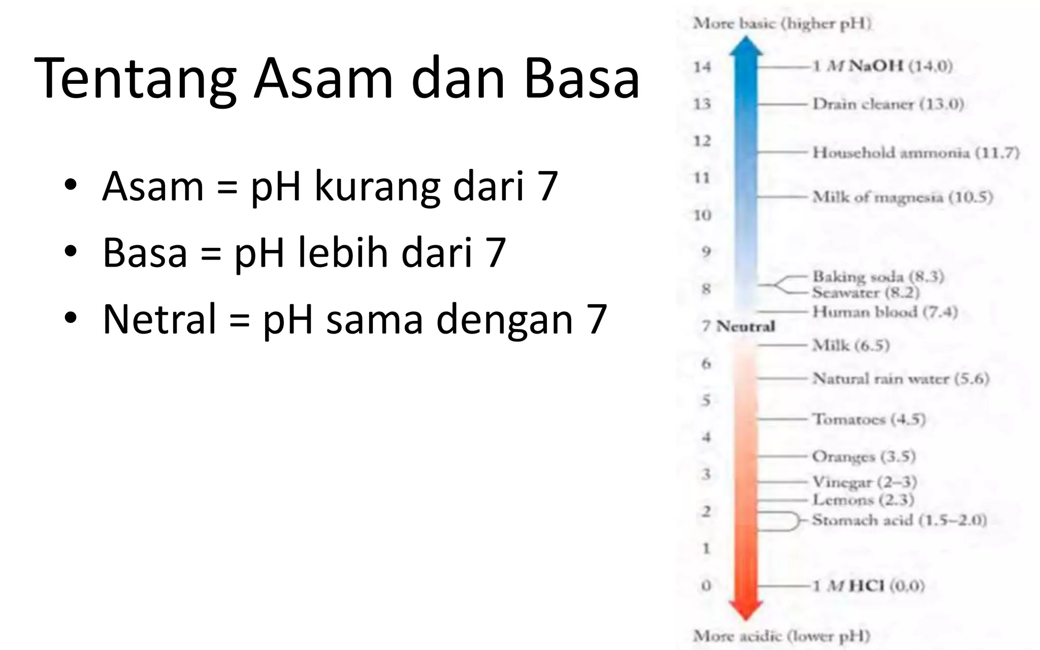 Asam dan basa | PPTX
