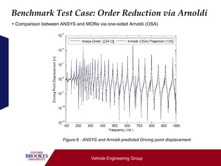 A Comparison between One-Sided and Two-Sided Arnoldi based Model Reduction for fully coupled ...