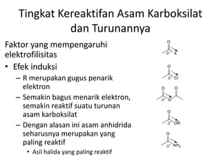 Asam karboksilat dan turunannya | PPTX