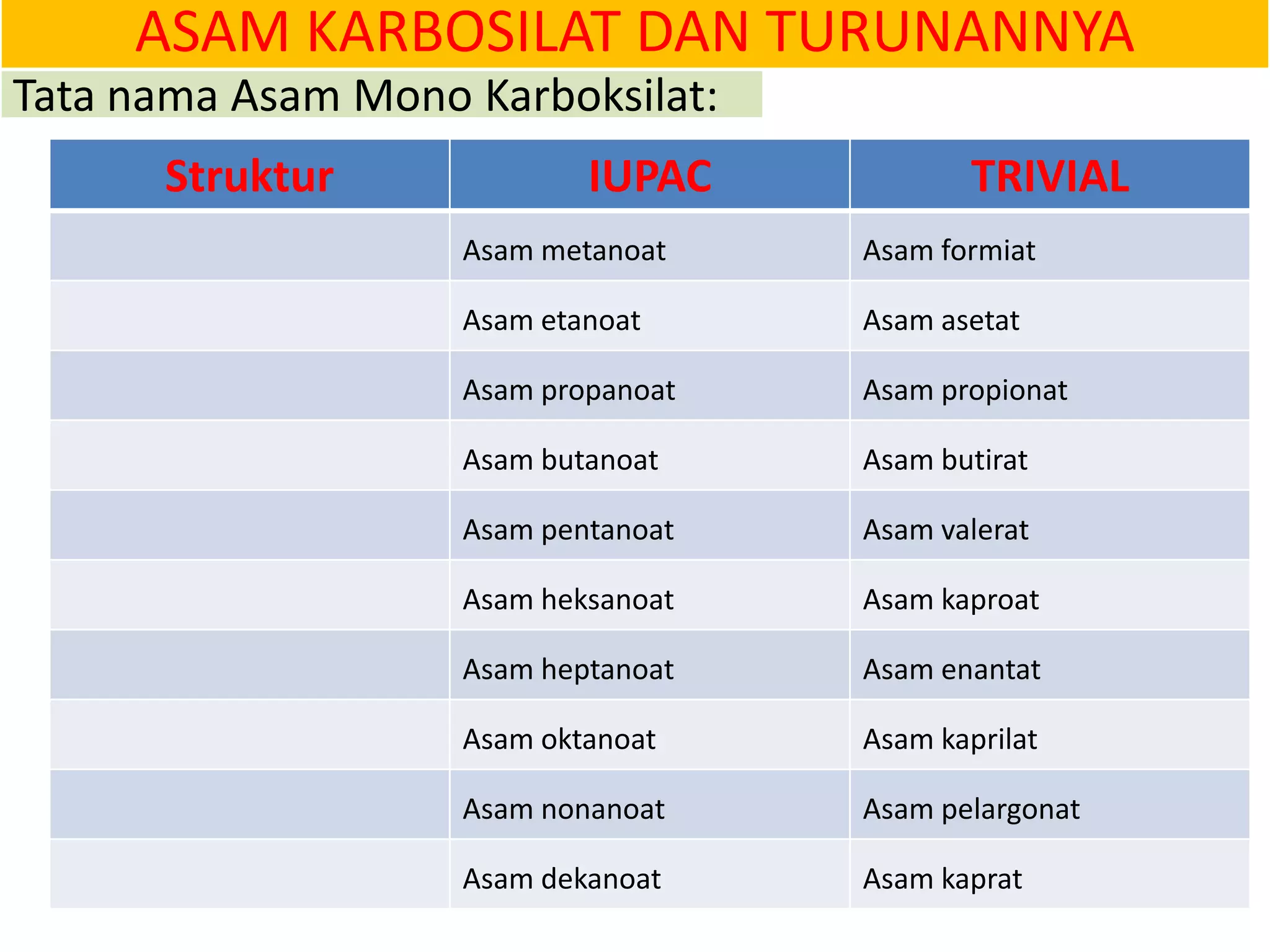 Asam karboksilat | PPTX