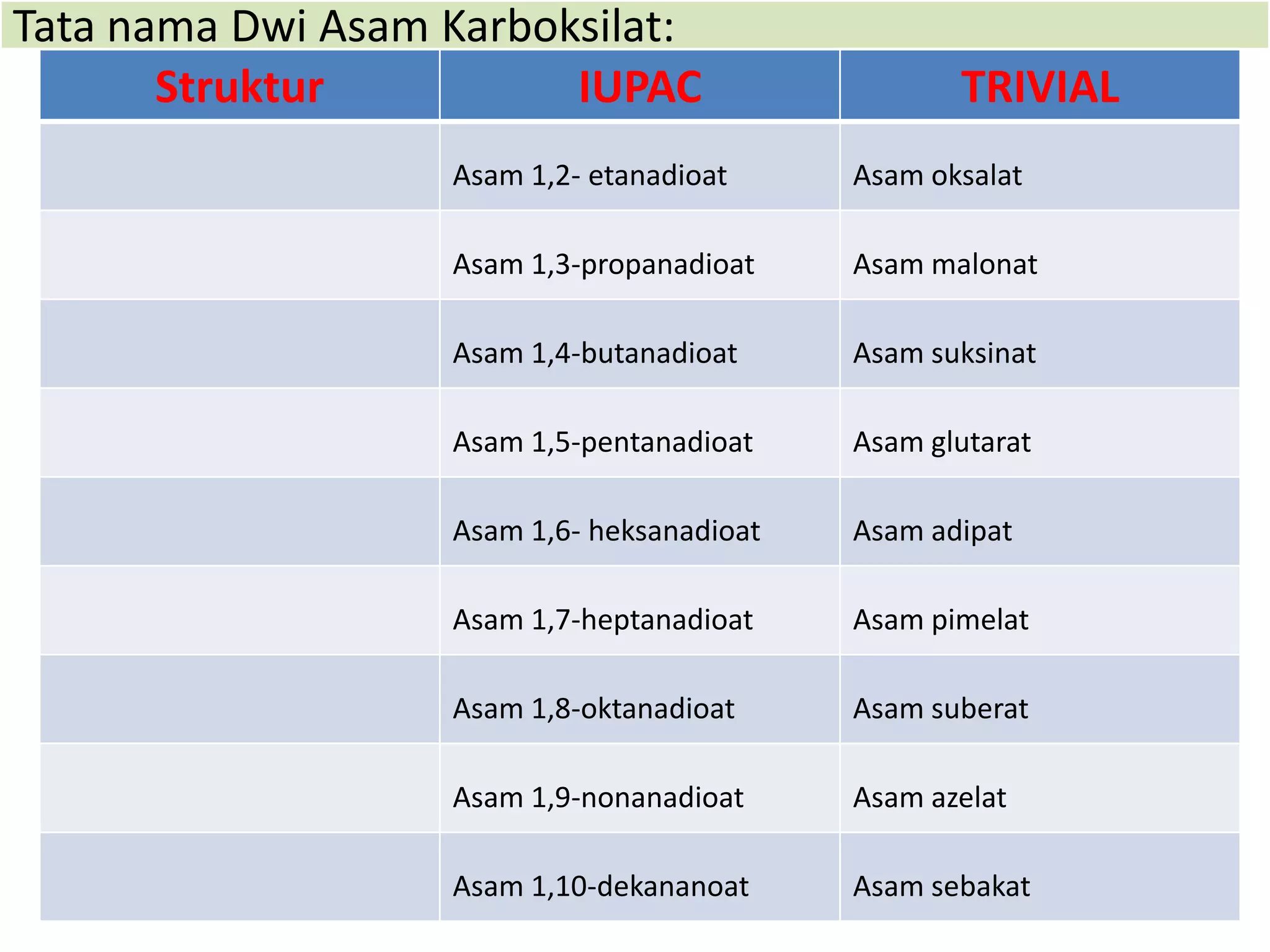 Asam karboksilat | PPTX