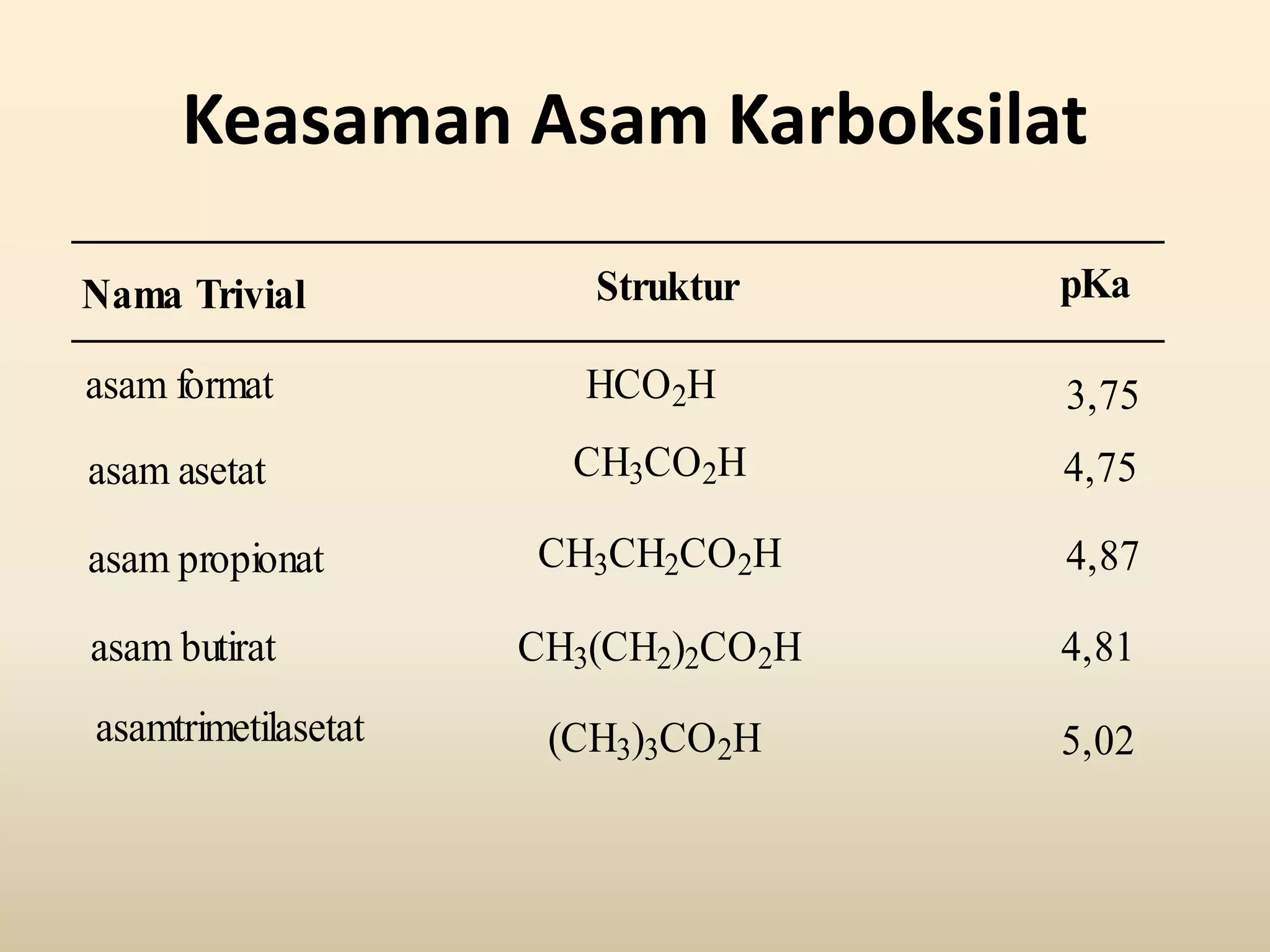 Kimia Organik (Asam karboksilat dan ester) | PPTX