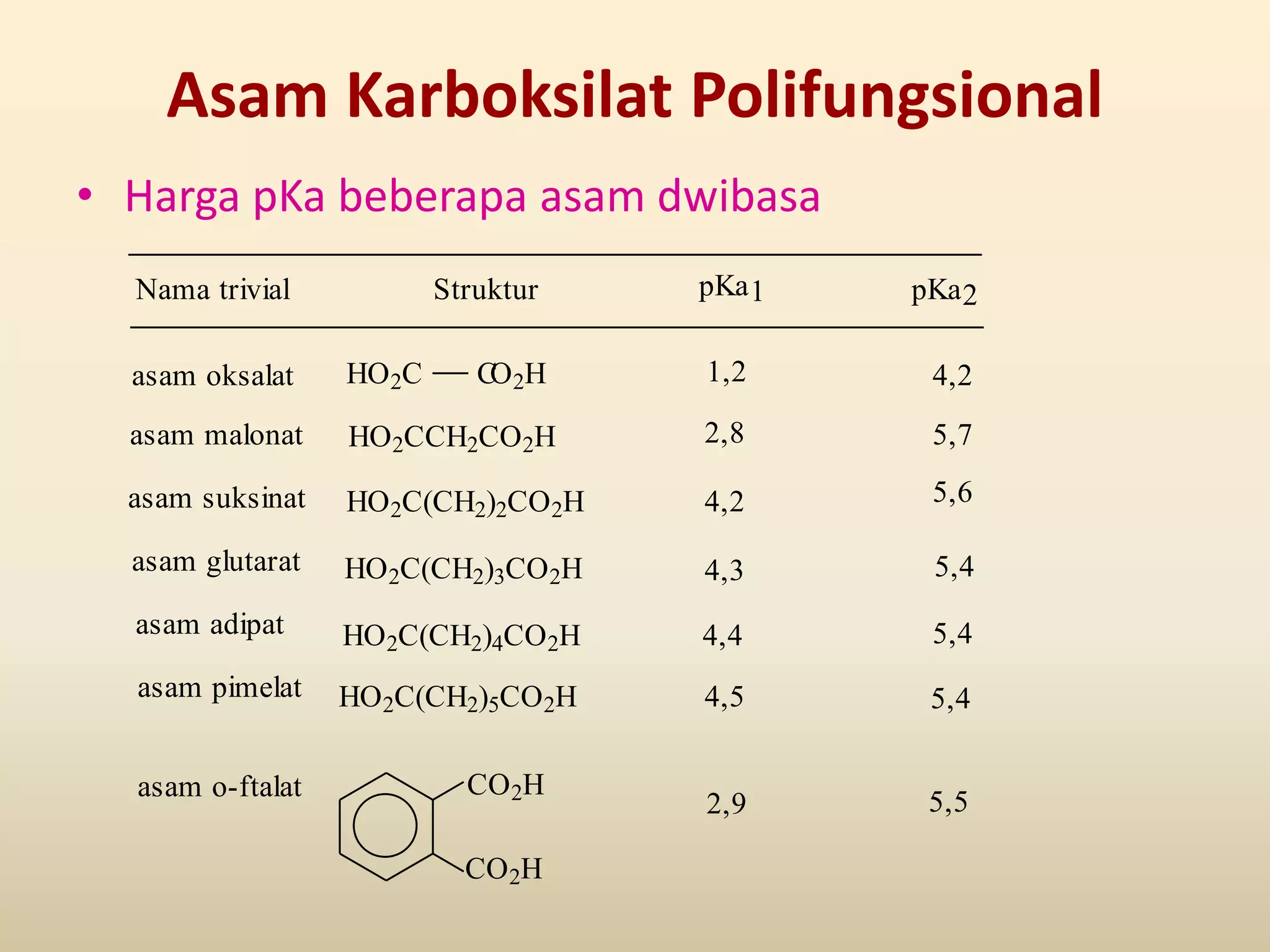 Kimia Organik (Asam karboksilat dan ester) | PPTX